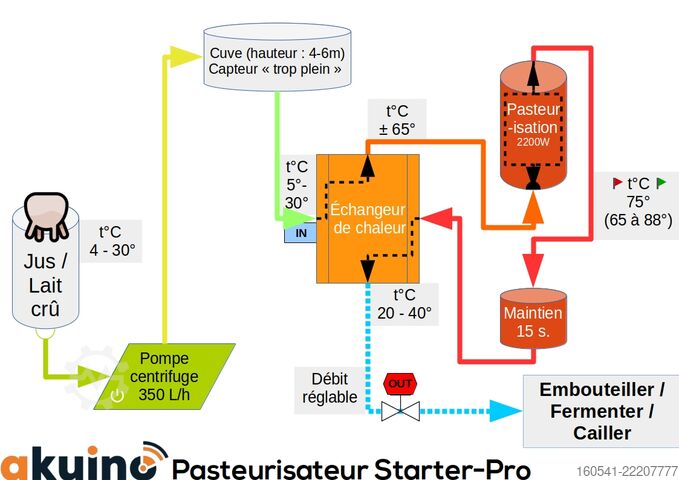 Kontinuirni protočni pasterizator
AKUINO StarterPRO
