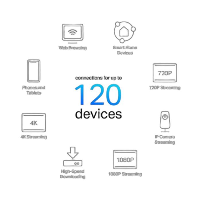 Ruter TP-Link Wi-Fi ruter