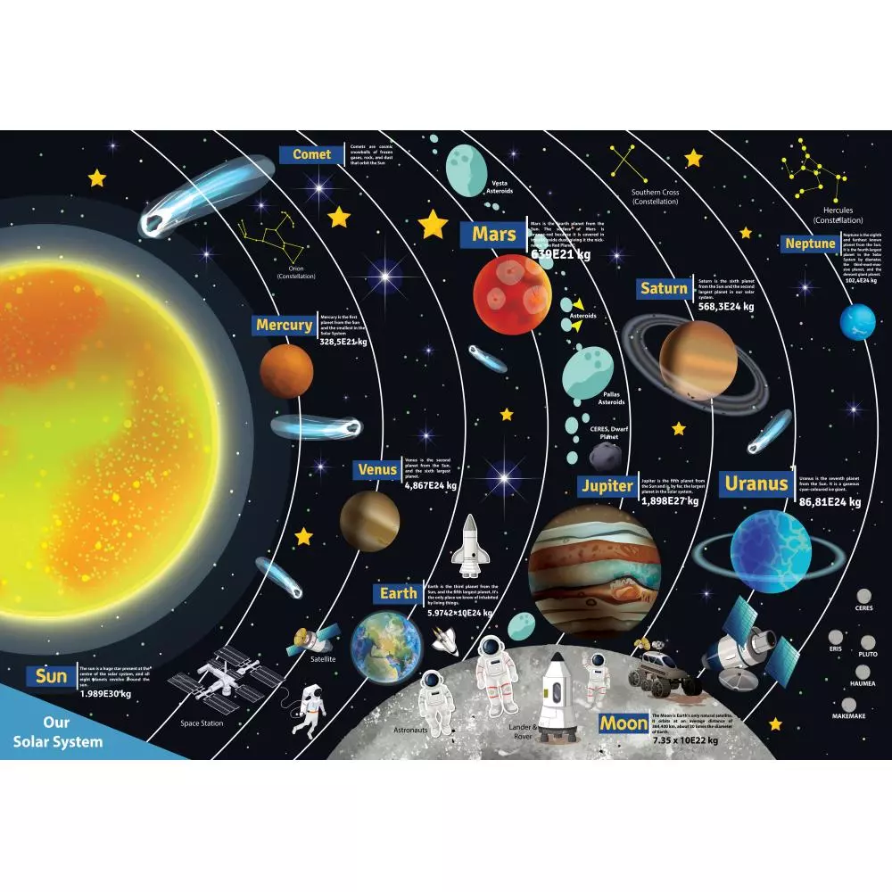 POSTER Z NALEPKAMI UNIVERS