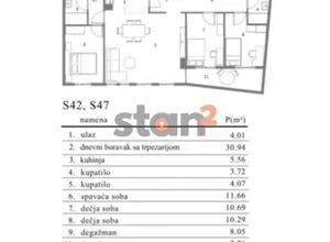 Prodaja Stan - Niš