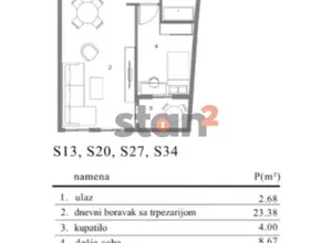 Prodaja Stan - Niš