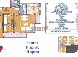 Prodaja Stan - Niš