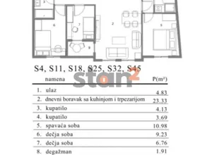 Prodaja Stan - Niš