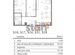 Prodaja Stan - Niš