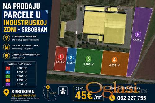 Placevi u INDUSTRIJSKOJ ZONI