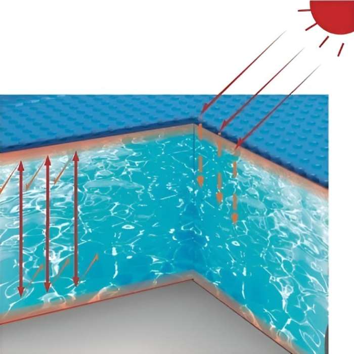 Solarni pokrivač za bazene 250 cm