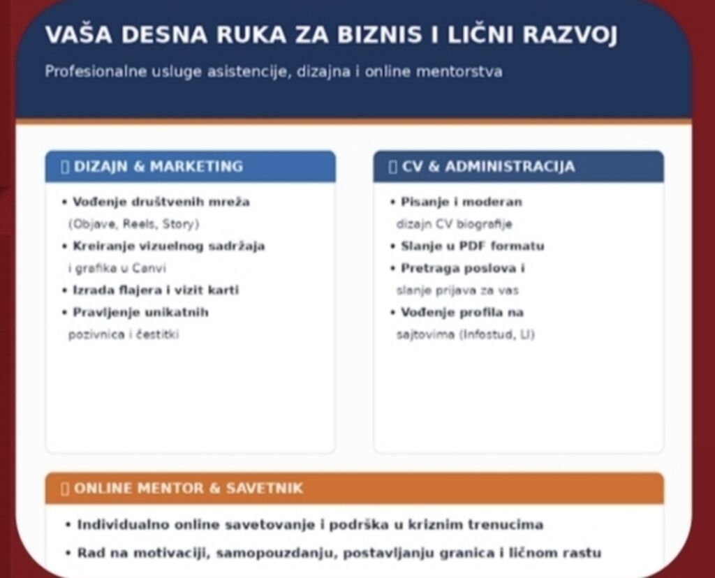 Profesionalne usluge asistencije, dizajna, vođenja društvenih mreža i