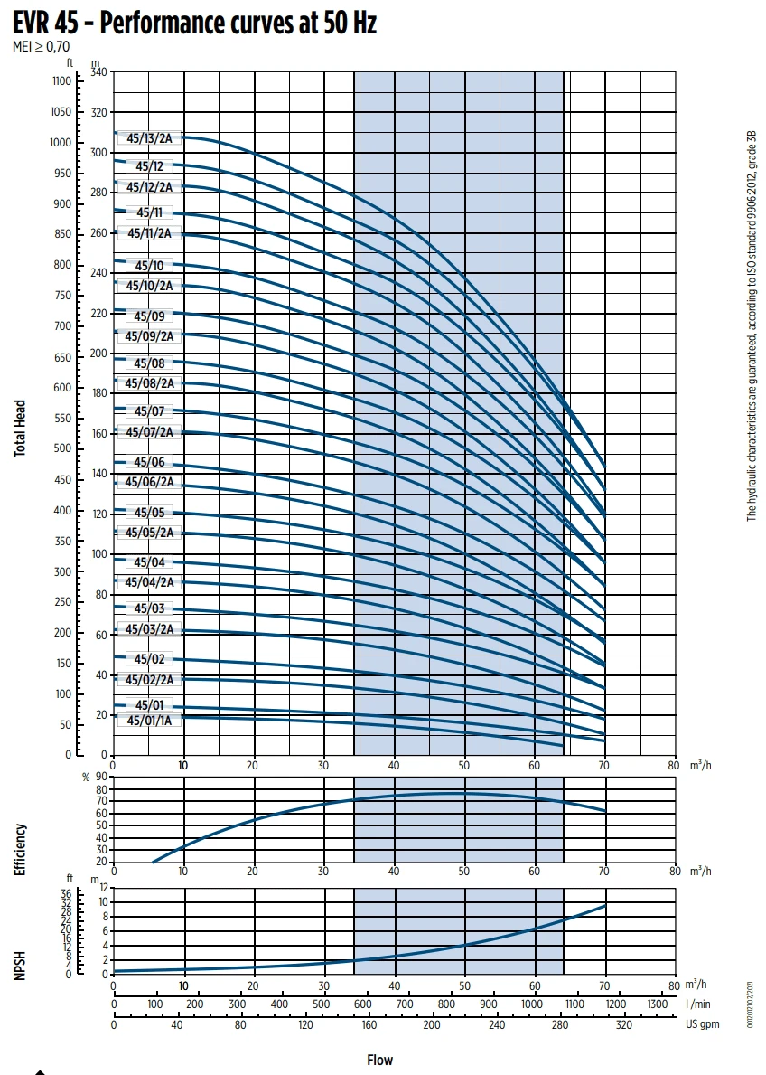 Franklin Electric EVR 45 višestepena vertikalna pumpa za vodu