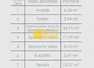 Prodaja Stan - Stara Pazova, Nova Pazova