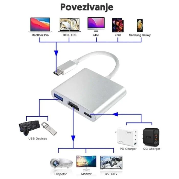 Prosto HUB-USBC1/3 USB-C hub 3u1 - HDMI 4K, USB 3.0 i PD 60W