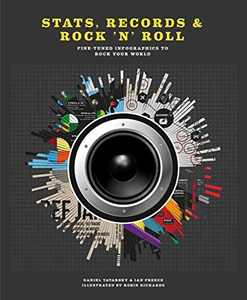 STATS, RECORDS & ROCK ‘N’ ROLL