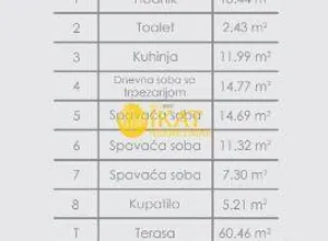 Prodaja Stan - Stara Pazova, Nova Pazova