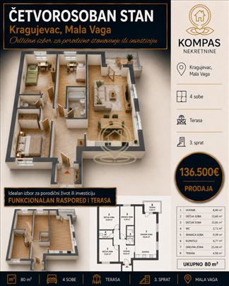 Četvorosoban stan, 80 m², Mala vaga, Kragujevac, 3