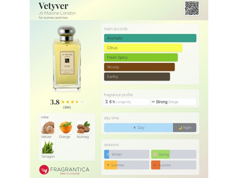 Jo Malone London Vetiver cologne
