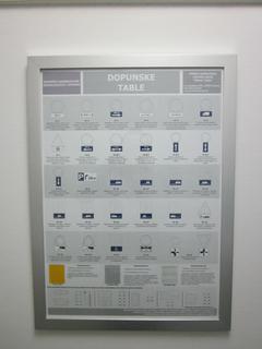 Dopunske table