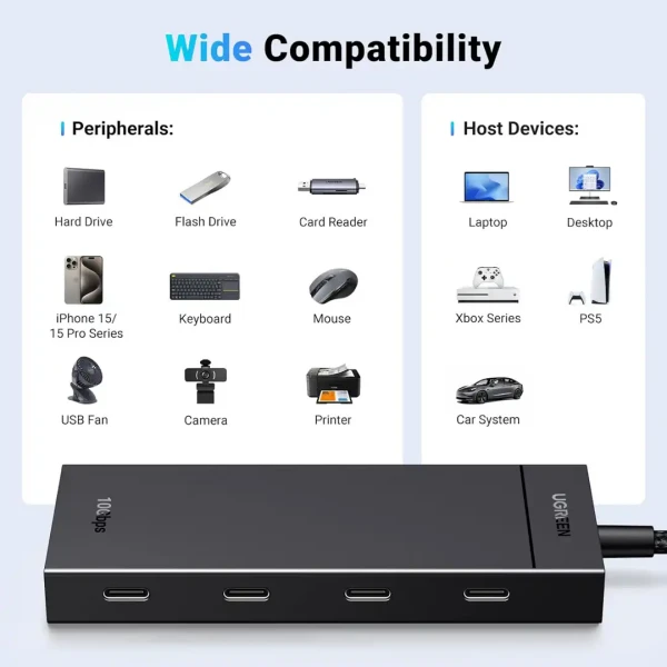 UGREEN CM806 USB-C hub 4 porta 3.2 (35584)