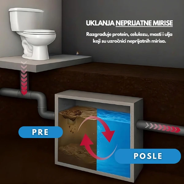 Sredstvo za prečišćavanje septičkih jama (set od 2L)