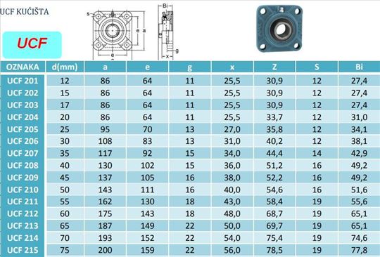 UCF 204 - Fi=20mm Kućište sa ležajem