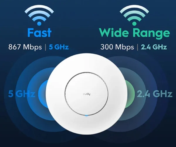 Cudy AP1300_P POE AC1200 WiFi Gigabit Access Point, pokriva 100m2, 50konekcija