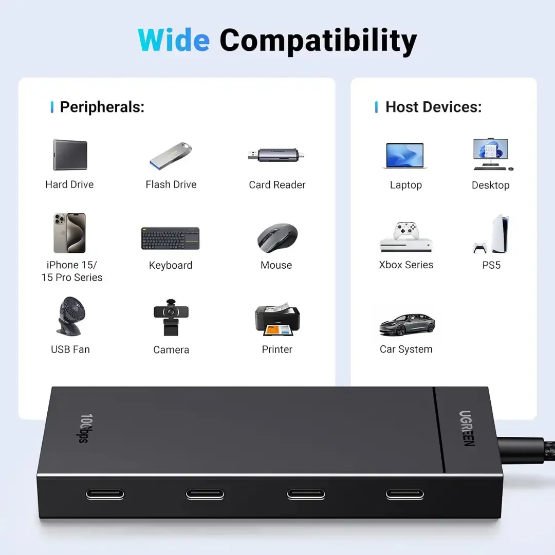 UGREEN CM806 USB-C hub 4 porta 3.2 (35584)