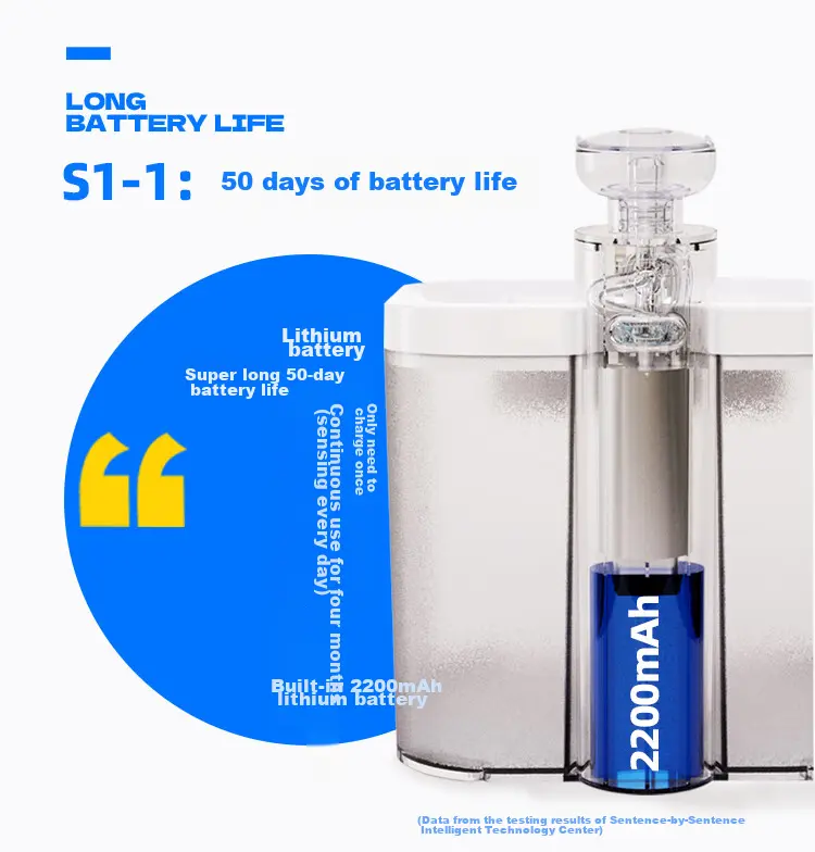 Smarttail Fontana za pse i mačke, 4400mAh, Siva