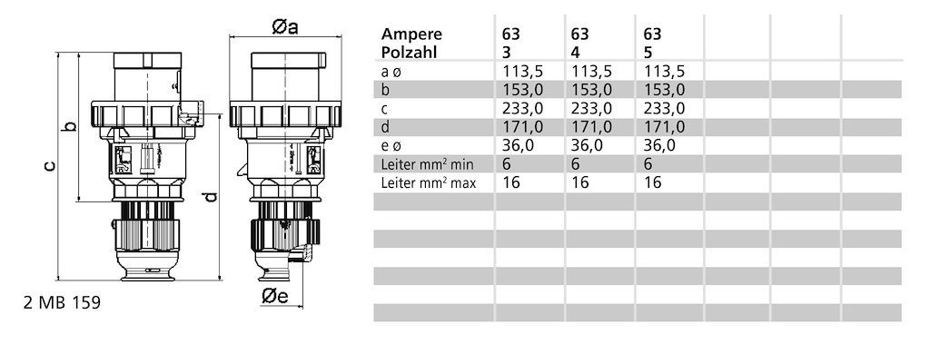 Bals Elektrotechnik 2180 CEE utikač 63.0 A, 110 V
