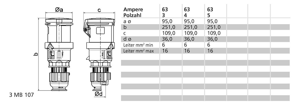 Bals Elektrotechnik 3151 CEE spojnica (produžni konektor) 63.0 A, 400 V