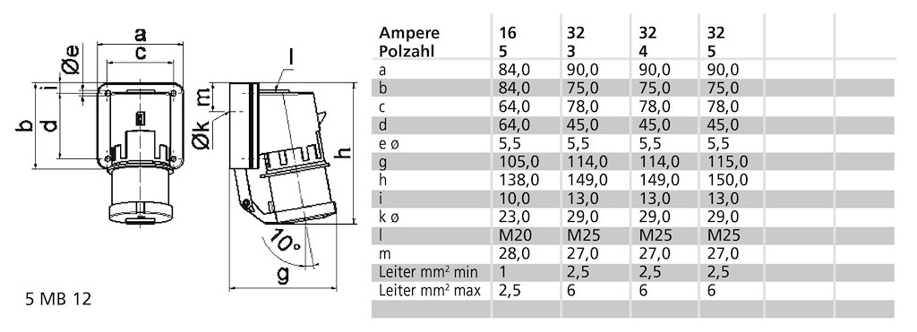 Bals Elektrotechnik 2471 CEE montažni utikač 16.0 A, 400 V