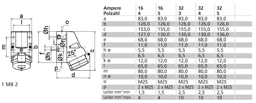 Bals Elektrotechnik 1119 CEE zidna utičnica 32.0 A, 500 V