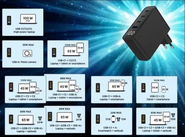 Gembird Punjač TA-UC-PDQC100LCD-01-BK, 4-port, 100W, GaN, USB, Brzi, LCD, Crni