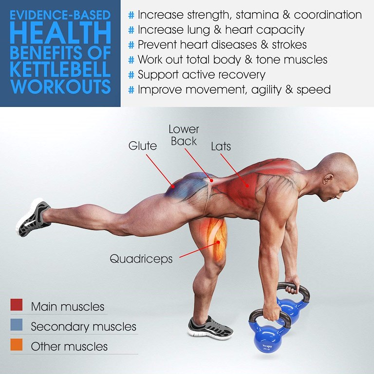 RING Kettlebell 24kg metal vinyl RX DB2174-24