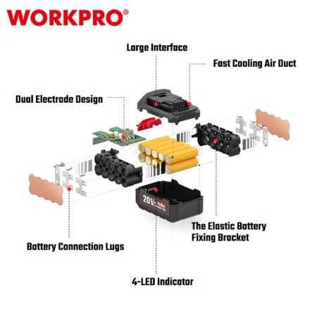Workpro wp398006 Set – punjač baterije (2,4A) i baterija 20V (4.0Ah) ( WP398006 )
