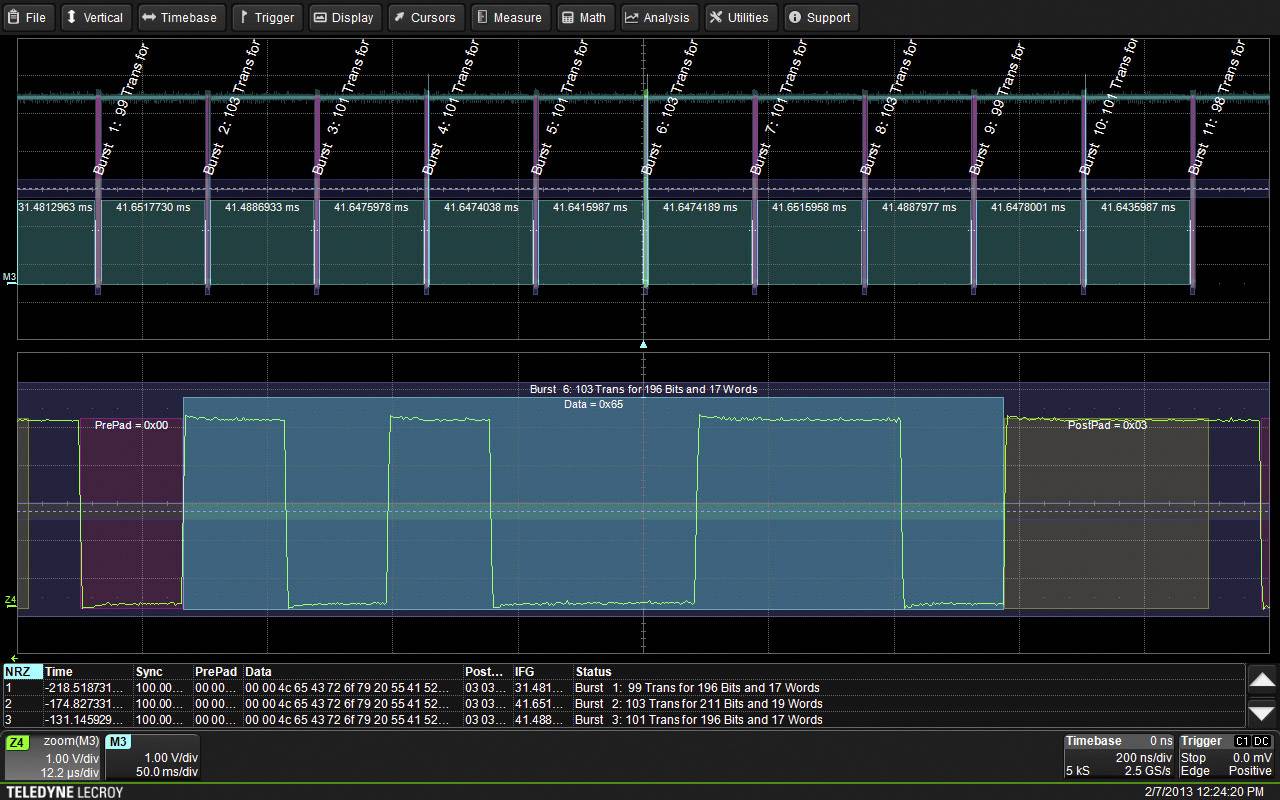 Teledyne LeCroy HDO4K-USB2-HSICBUS pribor za merne instrumente