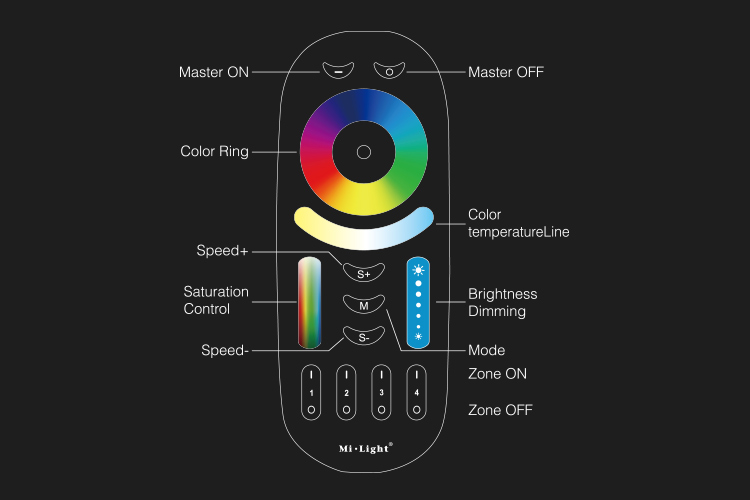 Daljinski FUT092-B MiBoxer za RGB+CCT u 4 zone, crni, 2.4GHz