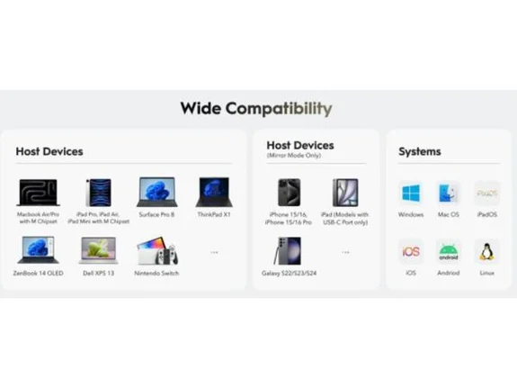 Cudy UH407, 7-In-1 HDMI SD/TF 4K USB-C Hub, 60/144/240 Hz, 5Gps, 100 W