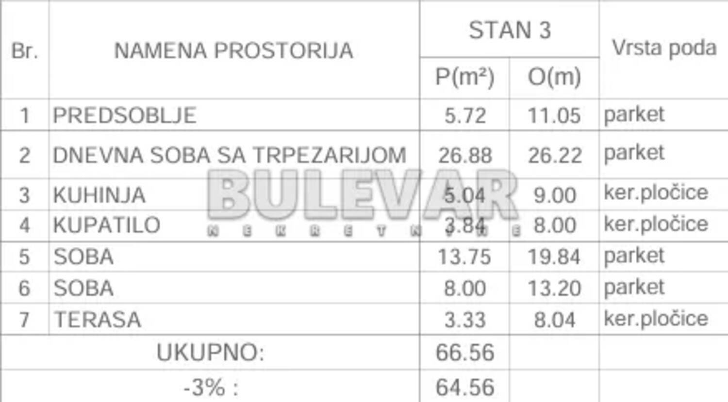 Dvoiposoban stan, Niš – Durlan | Prodaja · 64m² · 148.490€