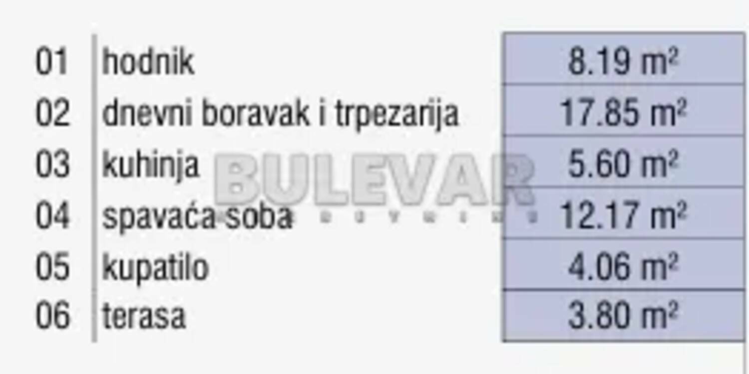 Dvosoban stan, Niš – Palilulska pijaca | Prodaja · 51m² · 129.175€