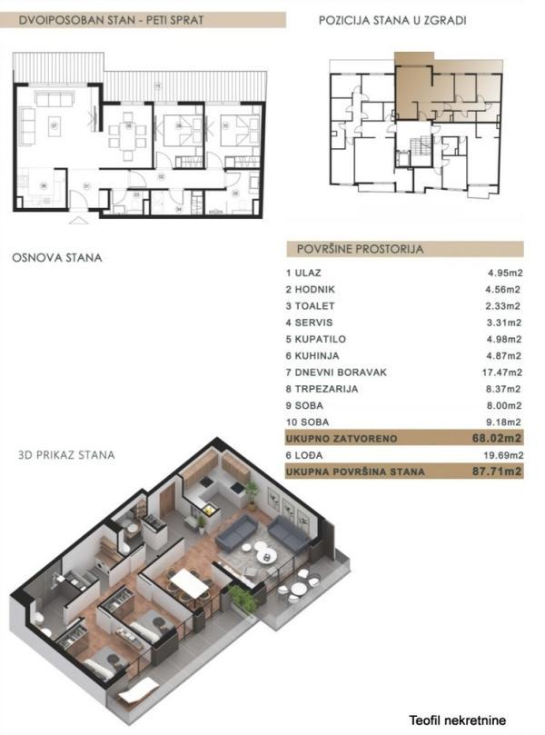 Cara Nikolaja II, Dvoiposoban stan na prodaju, 88m2, 403.500€