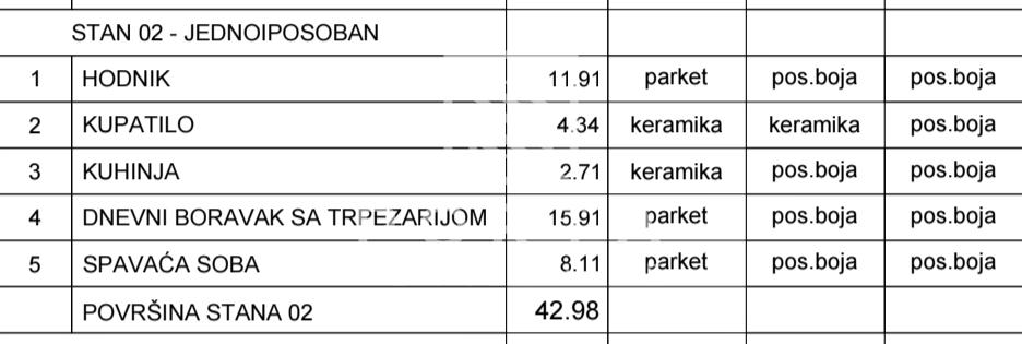Mirijevo– moderan stan,novogradnja lux ID#1666
103.200 €
