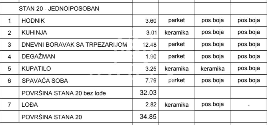 Mirijevo– moderan stan,novogradnja lux ID#1669
84.000 €