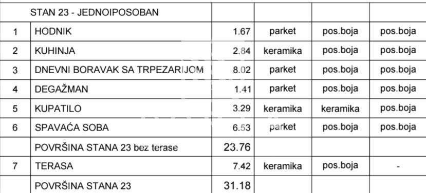 Mirijevo– moderan stan,novogradnja lux ID#1670
74.830 €