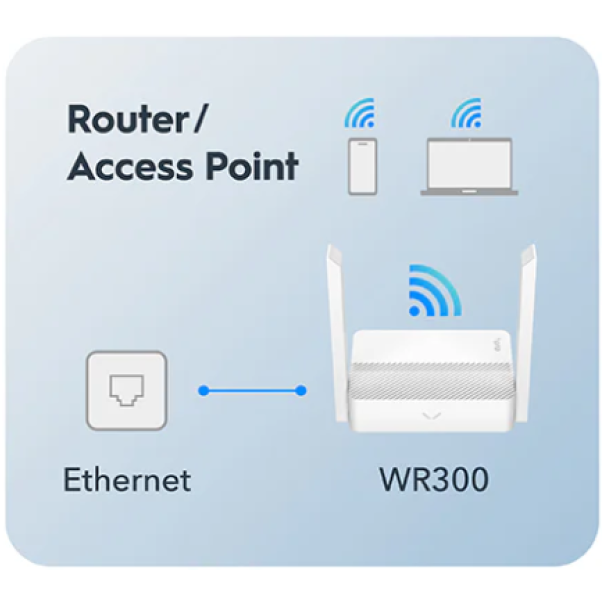 Cudy WR300 N300 Wi-Fi Router, Chipset MediaTek, router/AP/ Repeater/WISP 4xLAN, 2x5dBi
