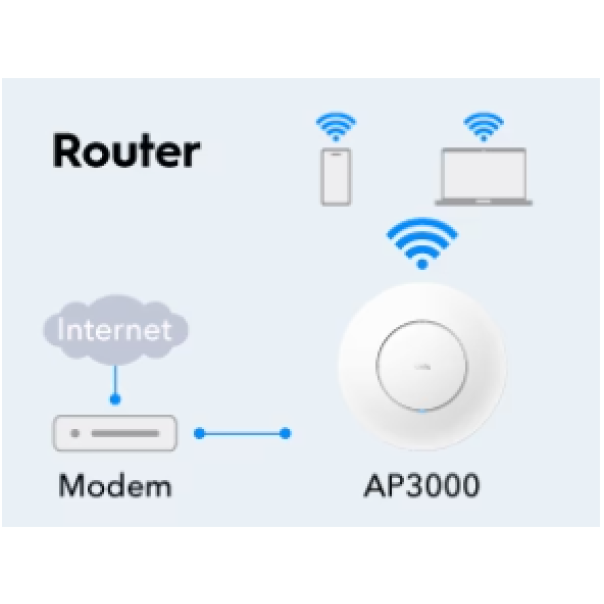 Cudy AP3000, AX3000 Ceiling Mount, 2.5G Wi-Fi 6 Access Point
