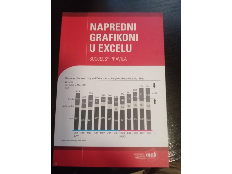 NAPREDNI GRAFIKONI U EXCELU