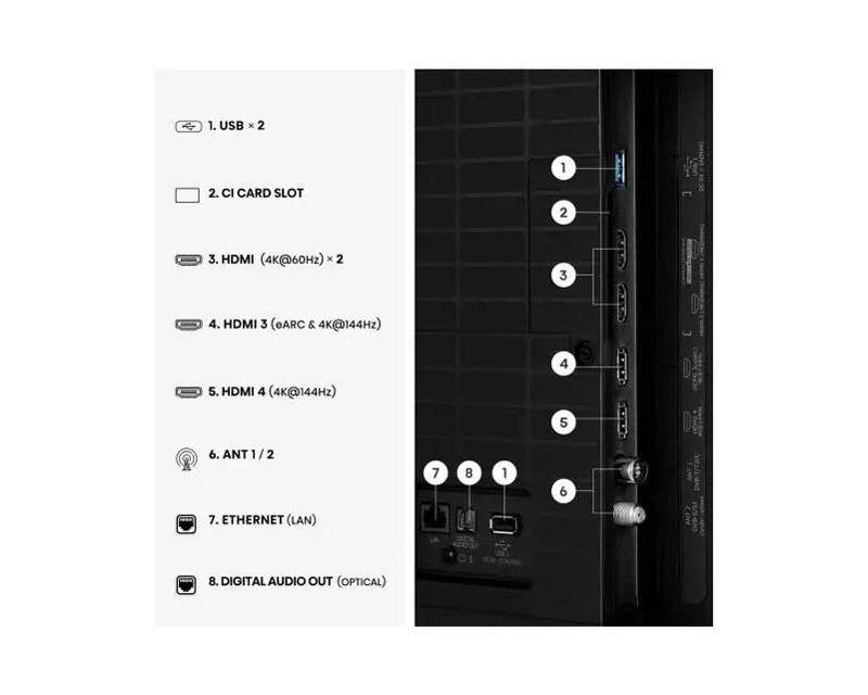 Hisense 75U7SE ULED Mini-LED televizor 75 inča 4K UHD 144Hz