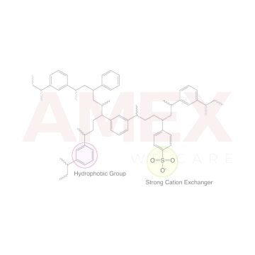 SPE kertridži ROTH ROTIXBond MCX, 3 ml, 30 mg, 50 kom.