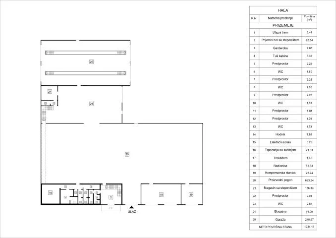 LAZAREVAC ZUPANJAC 1413m2 , 1300000e