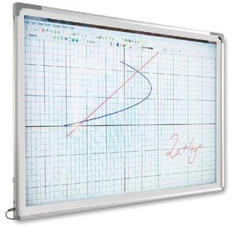 INTERAKTIVNA TABLA VISION INTERACTIVE TOUCH