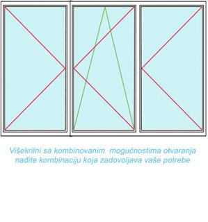 Prozori - Visekrilni sa kombinovanim mogucnostima otvaranja