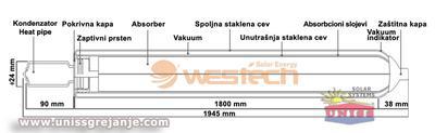 WesTech solarne vakuumske cevi